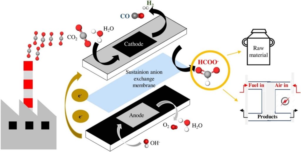 Continuous electroreduction of CO2 towards formate in gas-phase ...