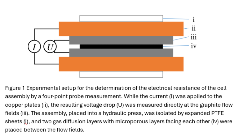 Through-Plane Conductivity of Anion Exchange Membranes | Dioxide Materials